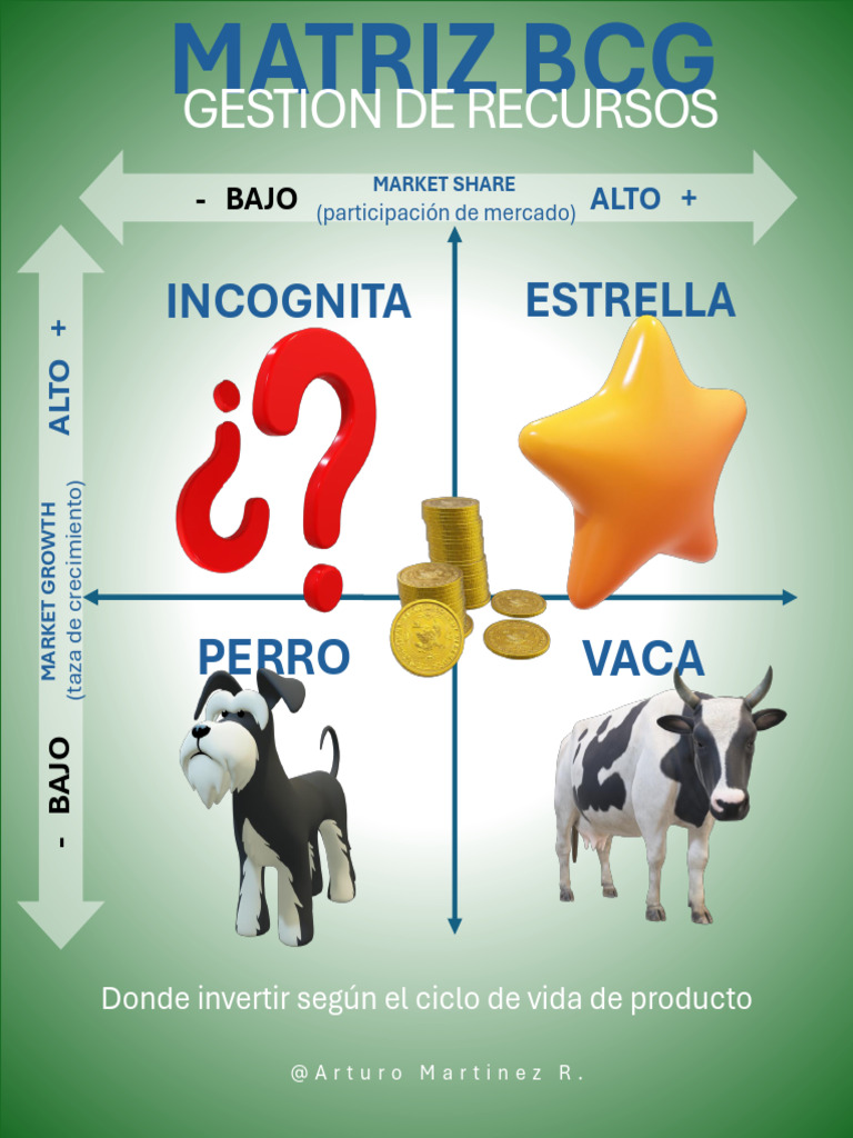 Matriz de Recursos | PDF | Mercado (economía) | Inversiones