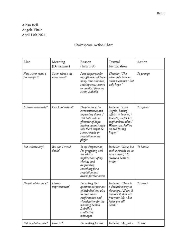 Shakespeare Action Chart | PDF