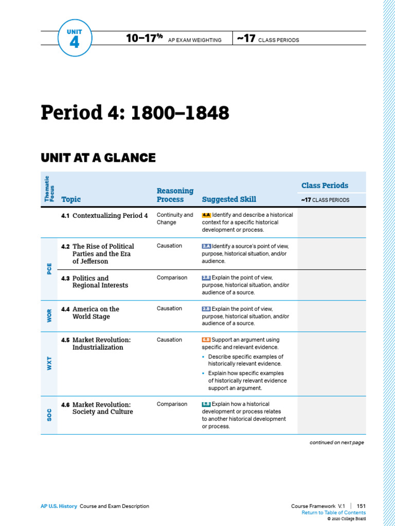 APUSH Unit 4 Overview: 1800-1848 | PDF
