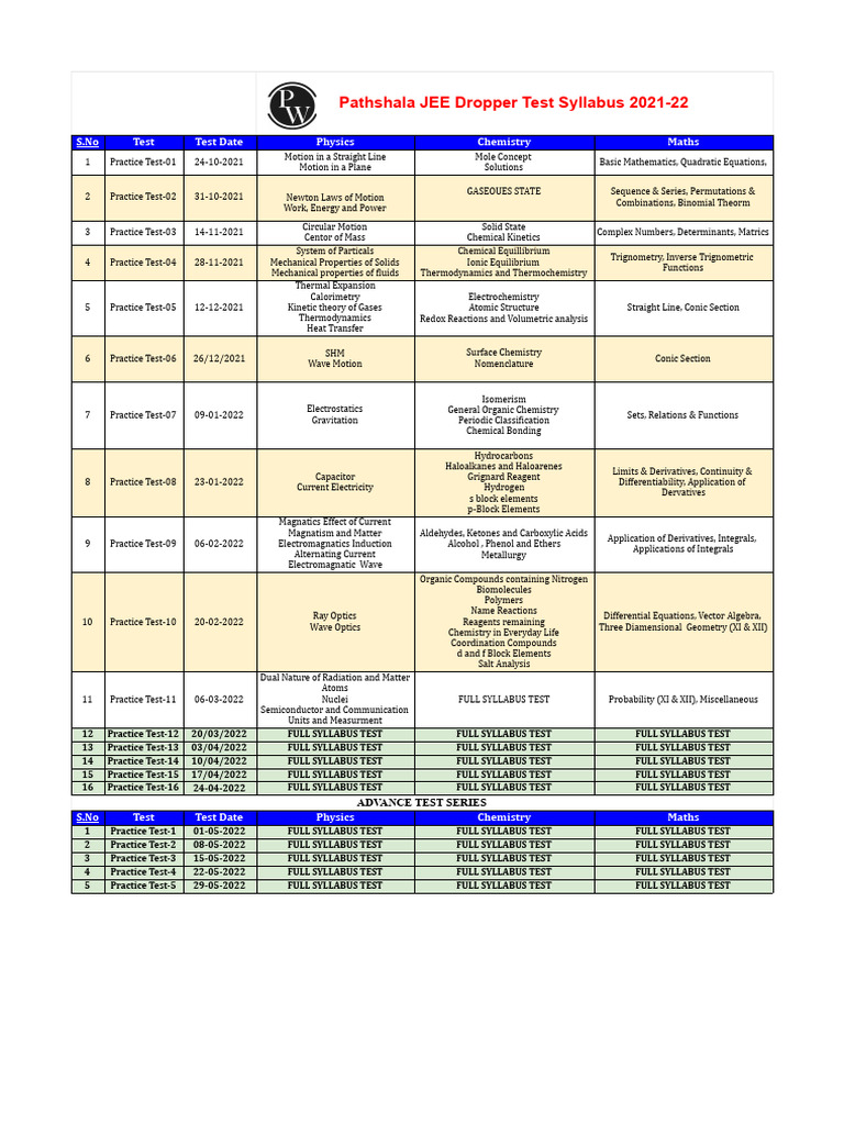 D2 test sderies schedule | PDF | Chemistry | Chemical Reactions