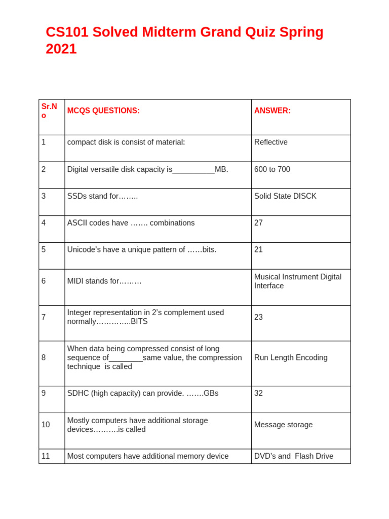 CS101 Midterm Grand Solved Quiz 1 | PDF | Computer Data Storage | World ... CS101 Midterm Grand Solved Quiz 1 | PDF | Computer Data Storage | World ...