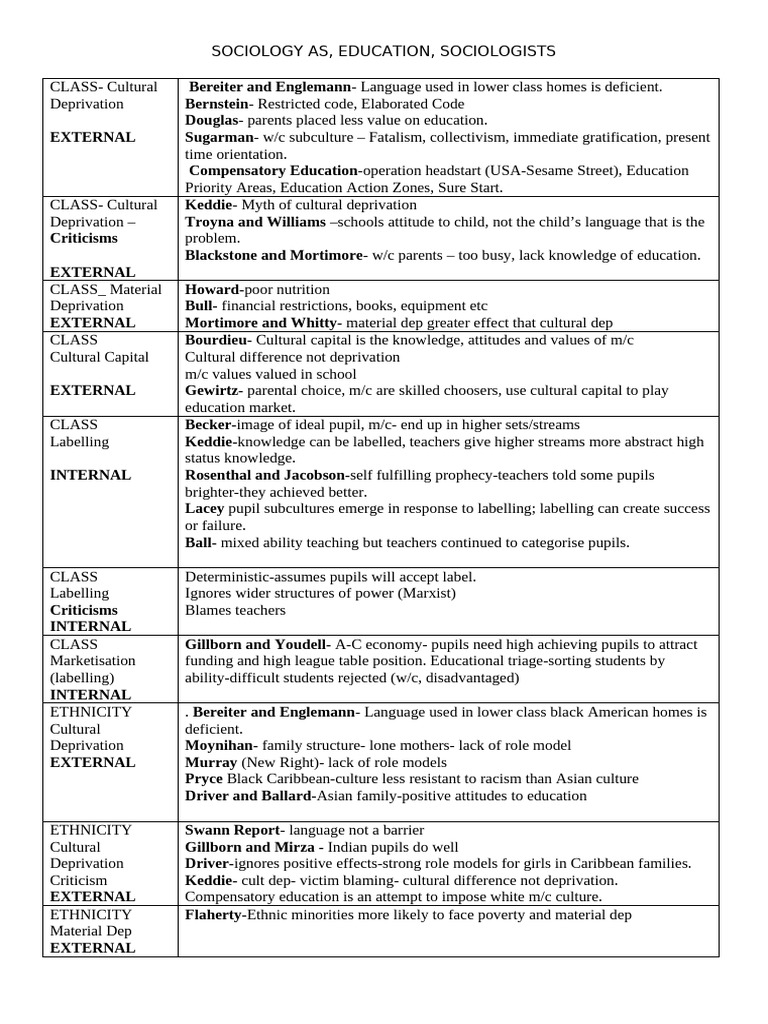 List of Sociologists and Topic Area | PDF | Gender Studies | Gender