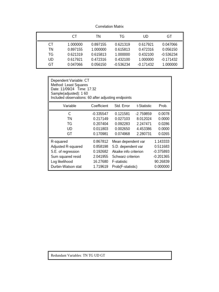 evprinted (1) | PDF | Coefficient Of Determination | Errors And Residuals