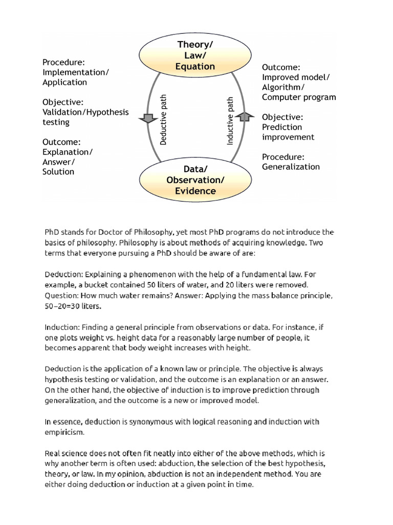 Philosophy Deductive Inductive | PDF