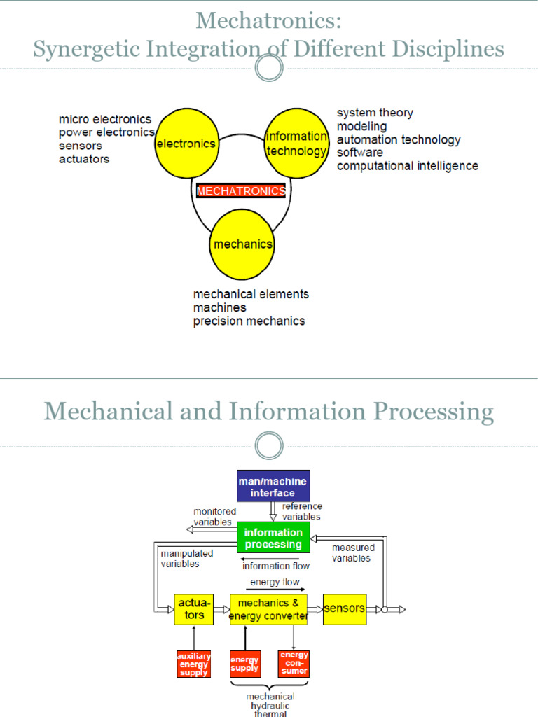 Mechatronics: Synergetic Integration of Different Disciplines | PDF | Control Theory | Simulation