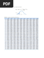 Standard Normal Distribution Table PDF | PDF | Probability | Normal ...