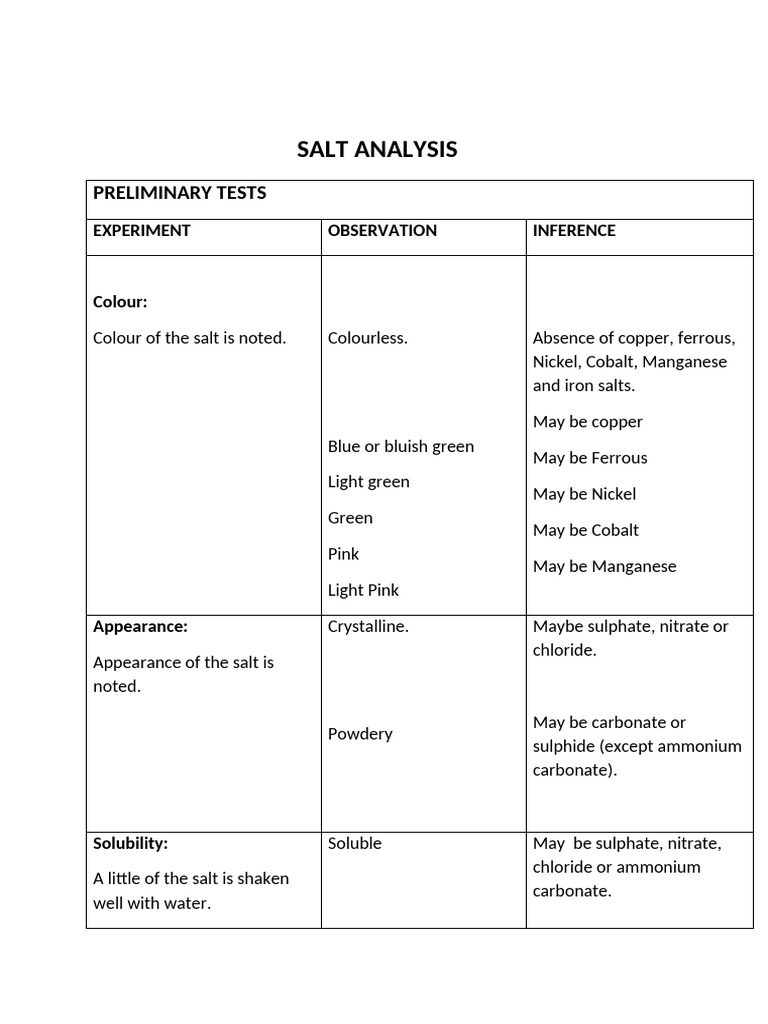 Salt Analysis and Identification Tests | PDF | Precipitation (Chemistry ...