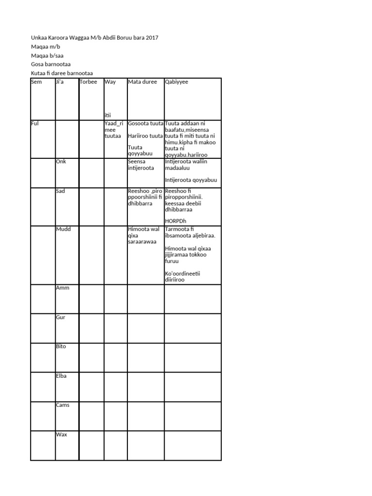 Unkaa Karoora W-WPS Office | PDF