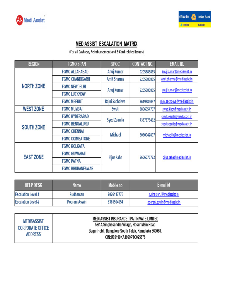 MEDIASSIST ESCALATION MATRIX - Updated | PDF