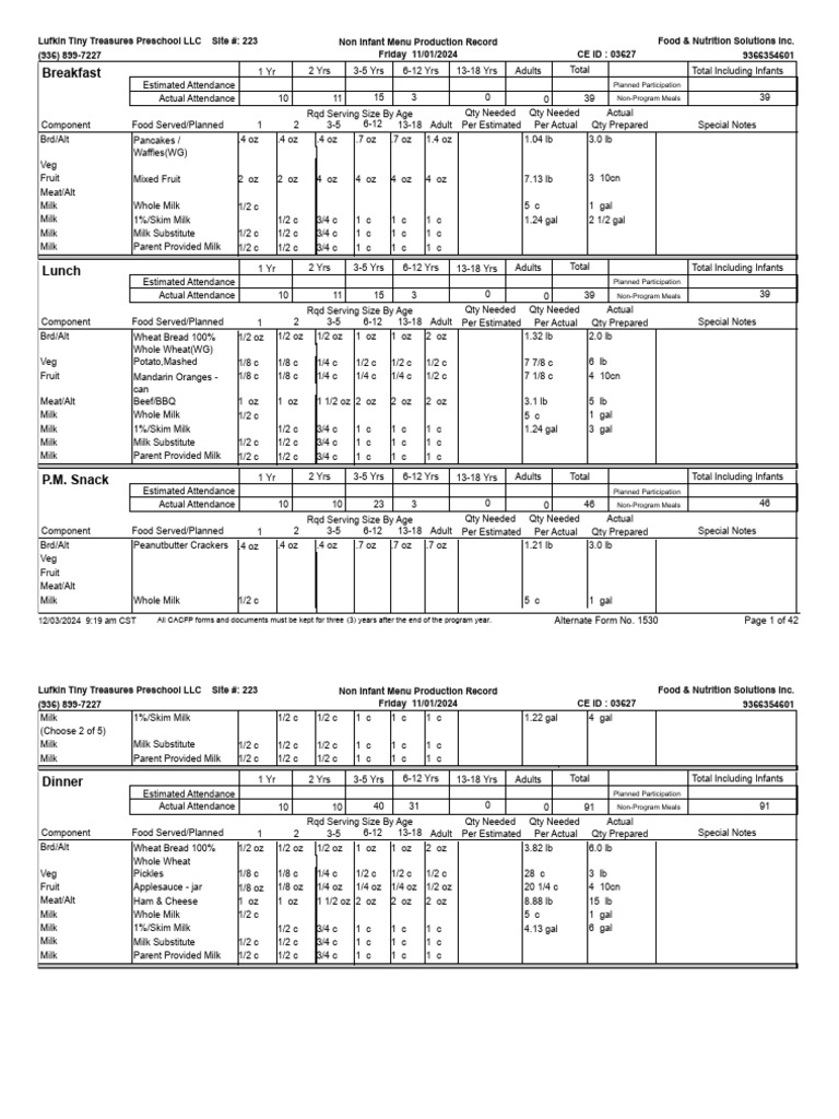 Non-Infant Menu Production Record | PDF | Meal | Milk