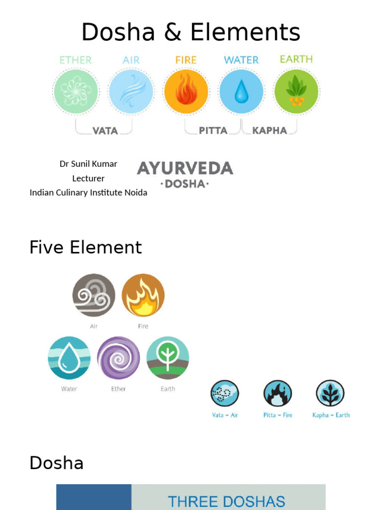 Ayurvedic Dosha Guide | PDF | Ayurveda | Anxiety