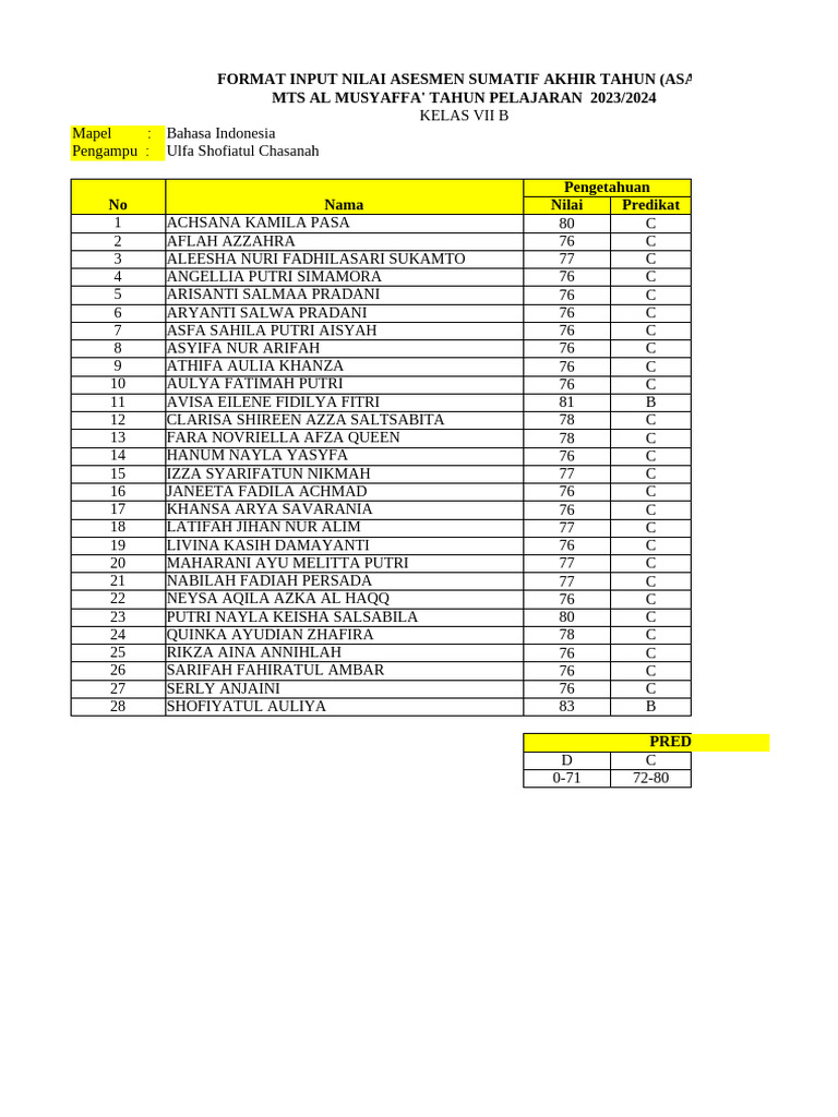 Input Nilai MTs - 7B - Bahasa Indonesia | PDF