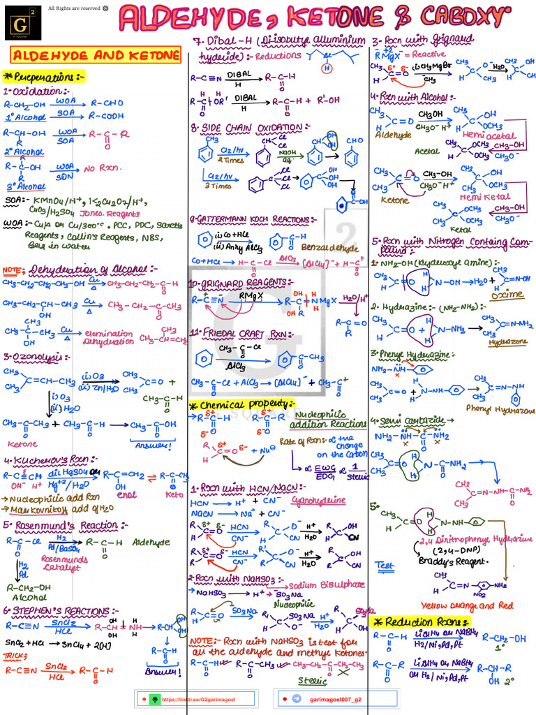 Aldehyde, Ketone and Carboxy Class 12th 12th Chapter | PDF