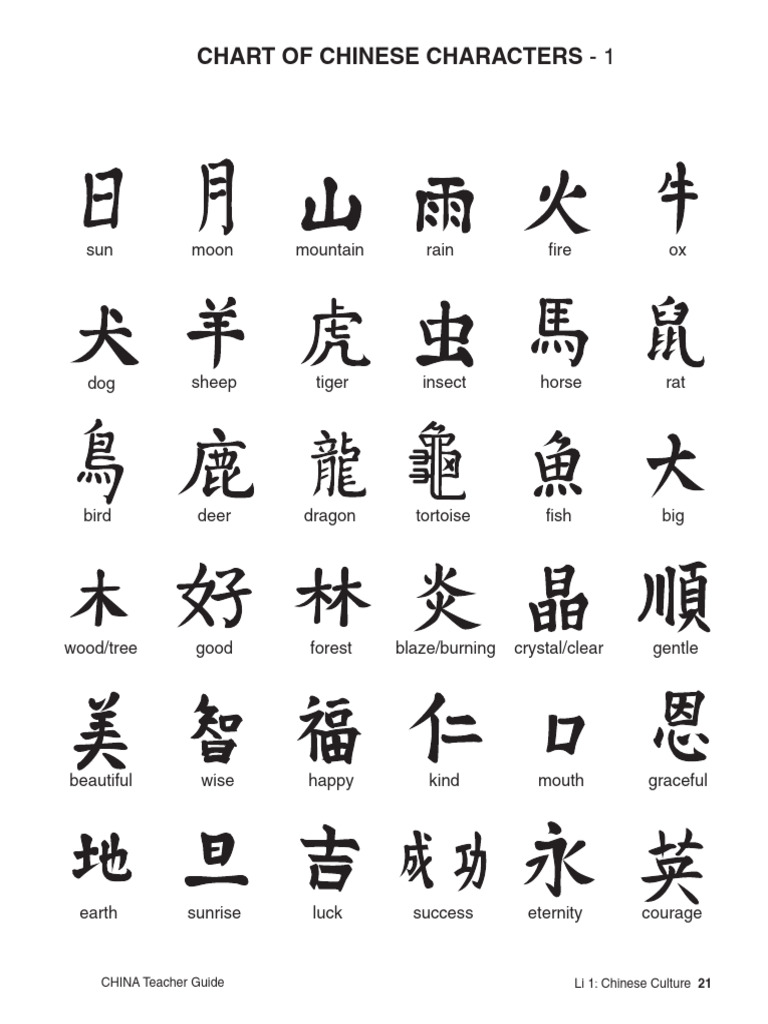 Chart of Chinese Characters | PDF