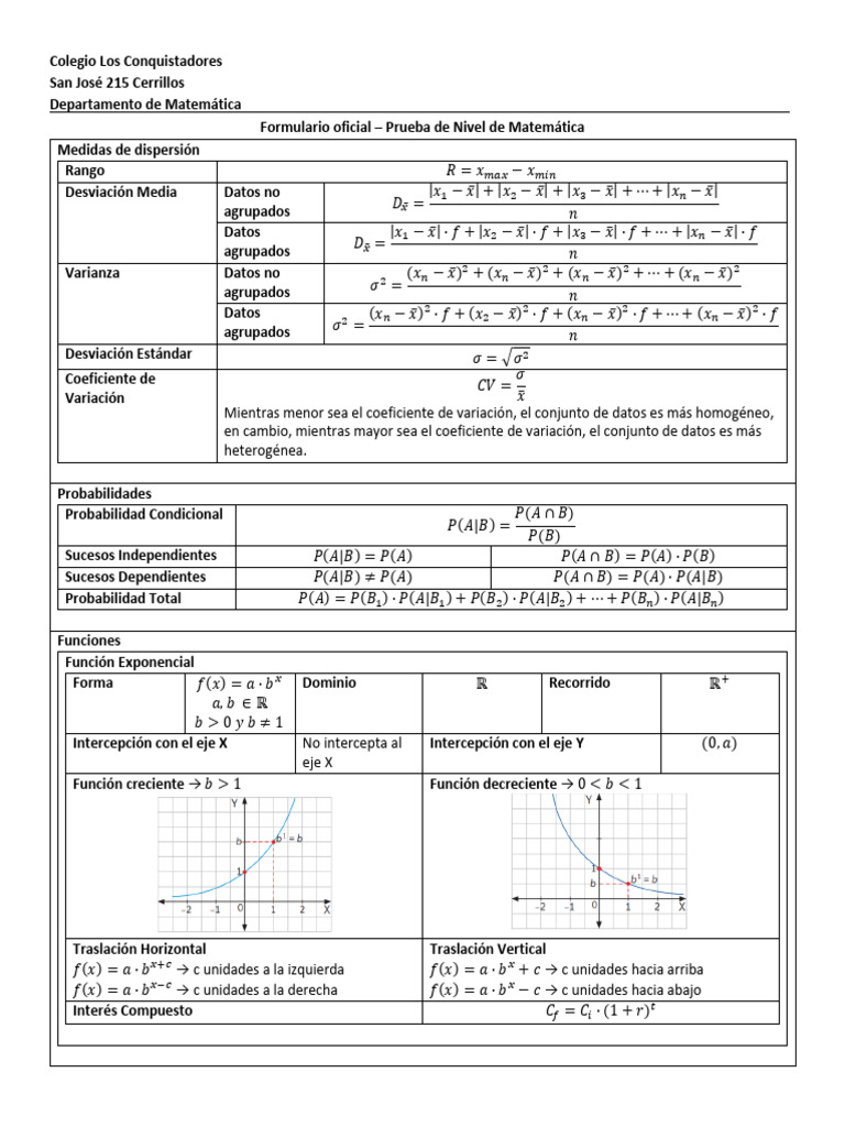 Formulario Oficial - 3ro Medio | PDF | Función (Matemáticas) | Teoría ...