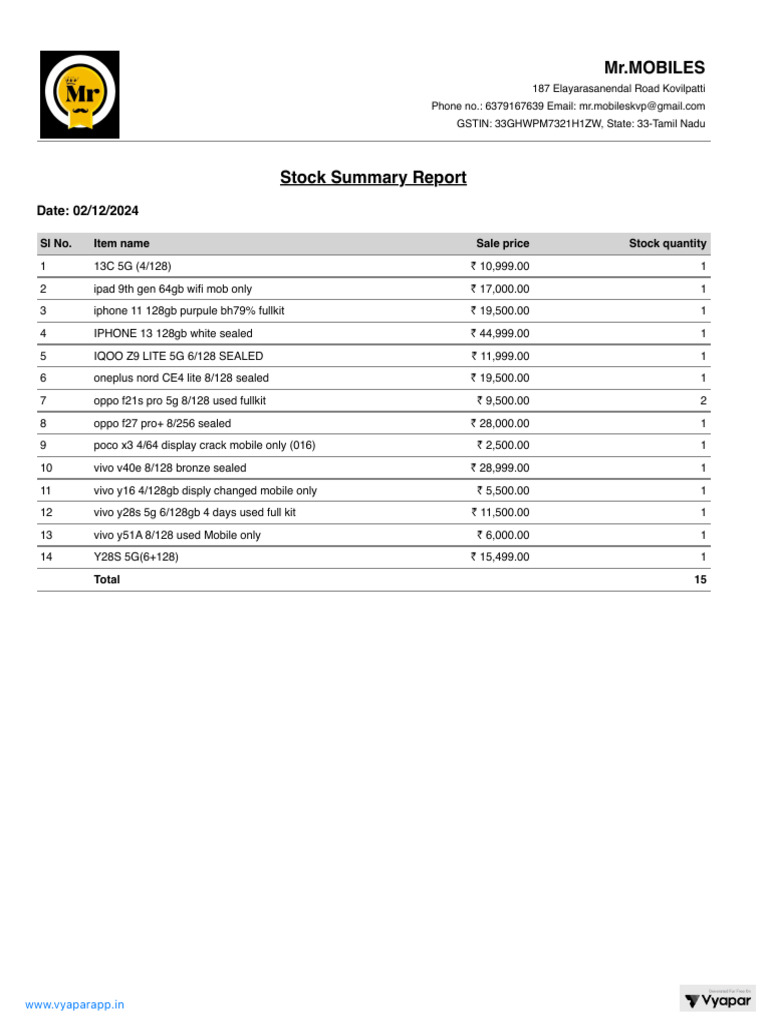 Stock Summary Report 02-12-2024 | PDF | Mobile Software | Personal ...