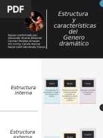 ESTRUCTURA Del Texto DRAMÁTICO Interna y Externa - Con EJEMPLOS! | PDF ...