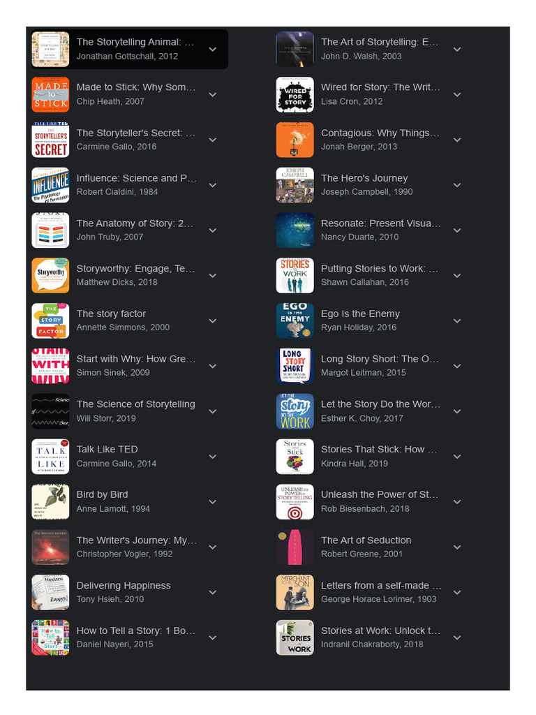 Top Storytelling Books Overview | PDF
