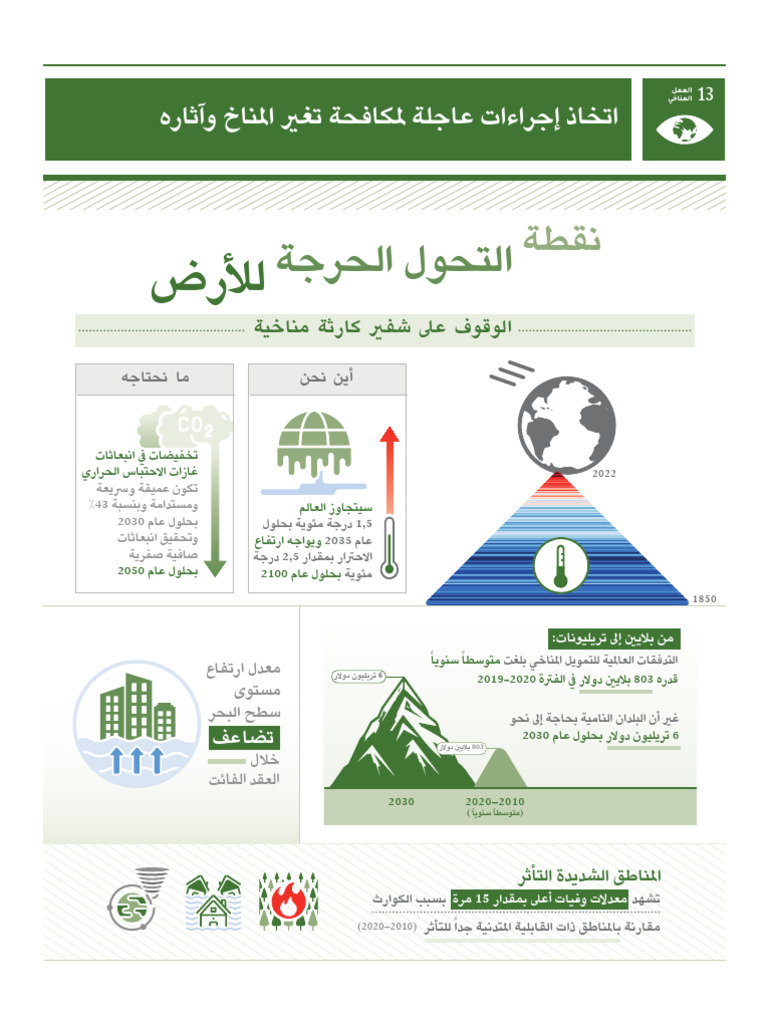 SDG Infograph 13 | PDF
