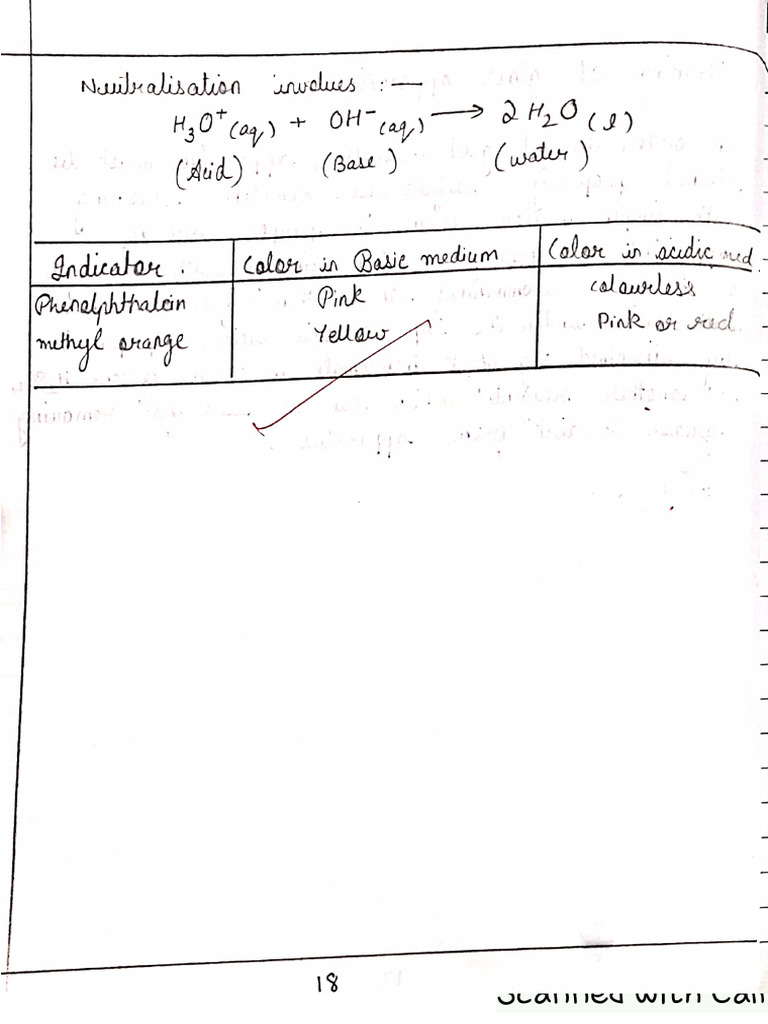 Volumetric Analysis Sample Work | PDF