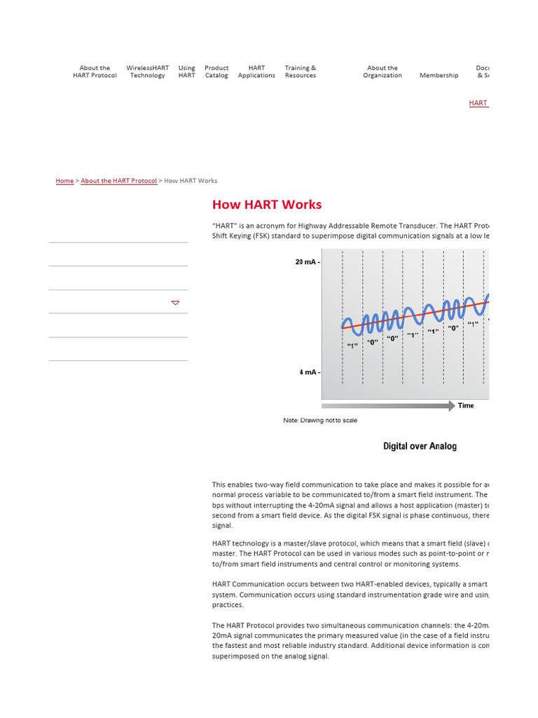 Aboutprotocol How HART | PDF | Telecommunications Engineering | Digital ...