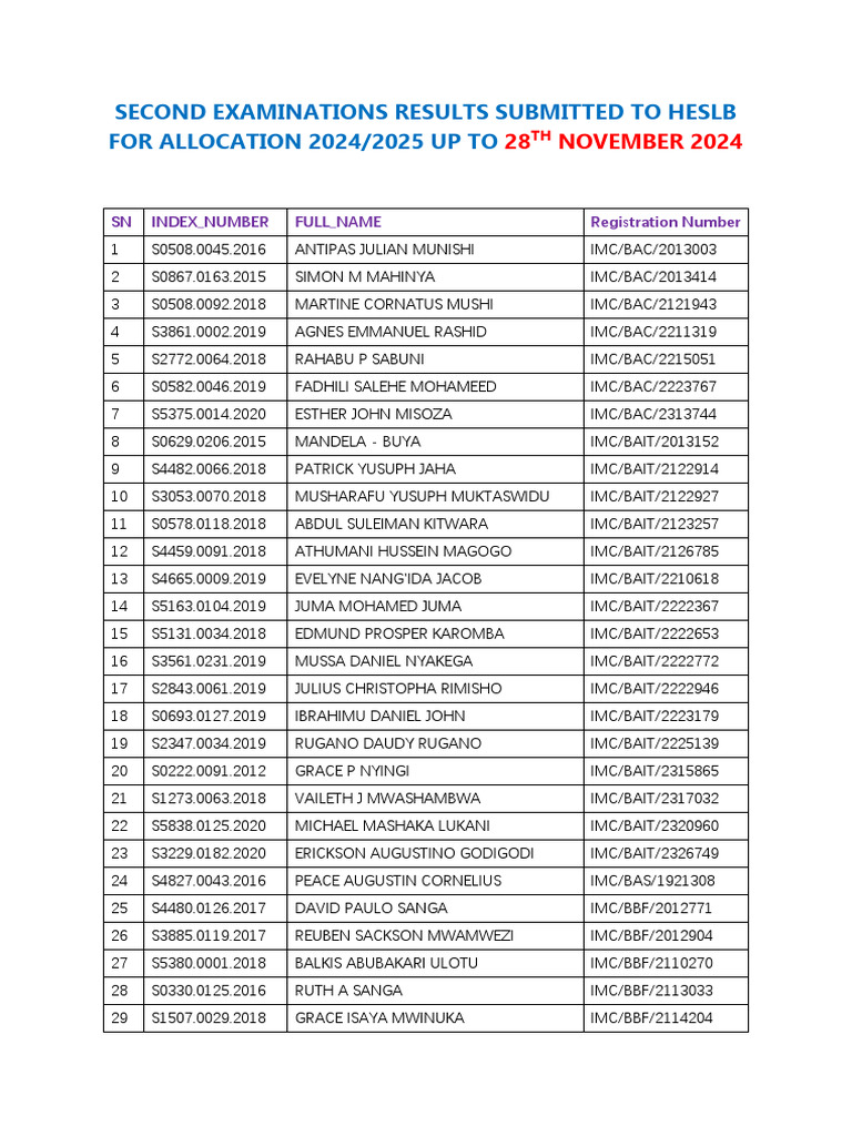 Exams List - Heslb - Version2 | PDF