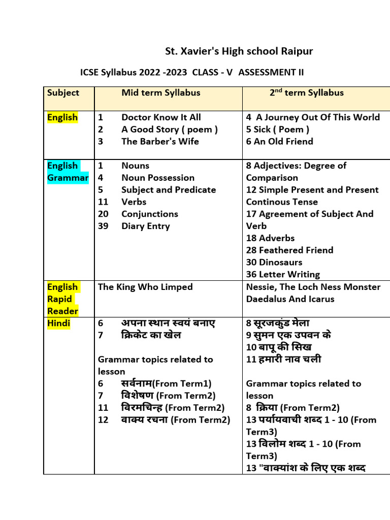 5th Syllabus II Assessment | PDF | Subject (Grammar) | English Language