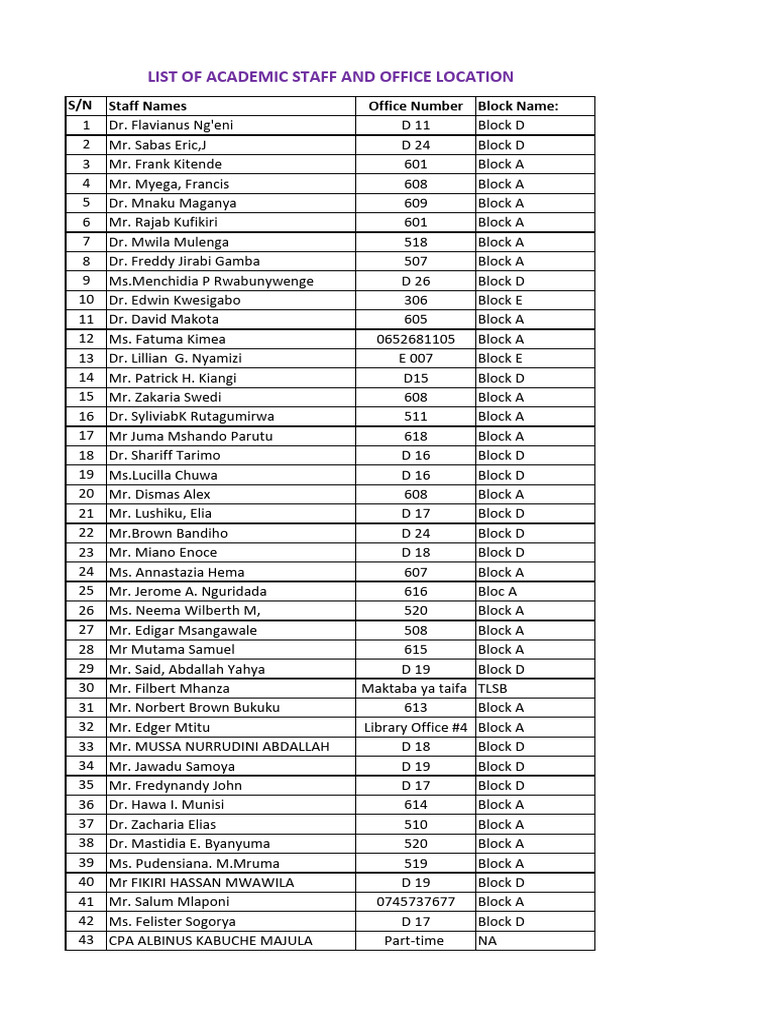 IFM Staff List and Office Locations | PDF