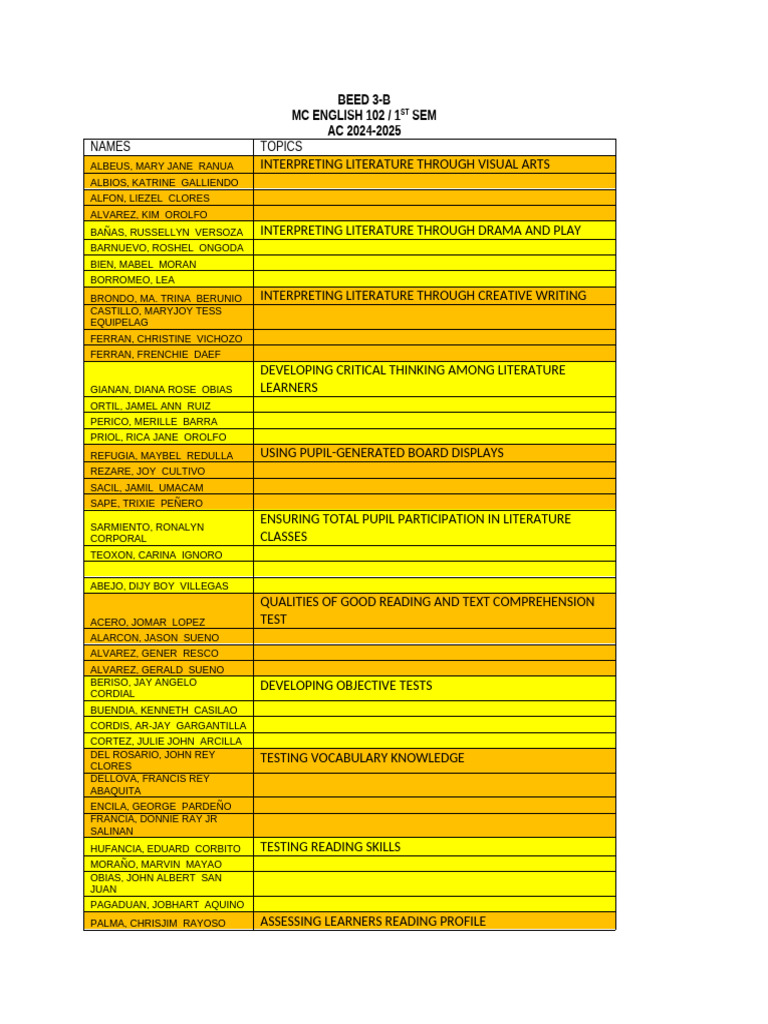 Beed 3b Reporting Topics 060015 | PDF