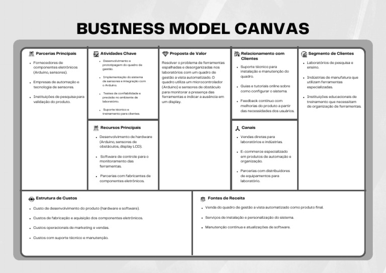 Gray Simple Business Model Canvas Graphic Organizer | PDF | Arduino ...