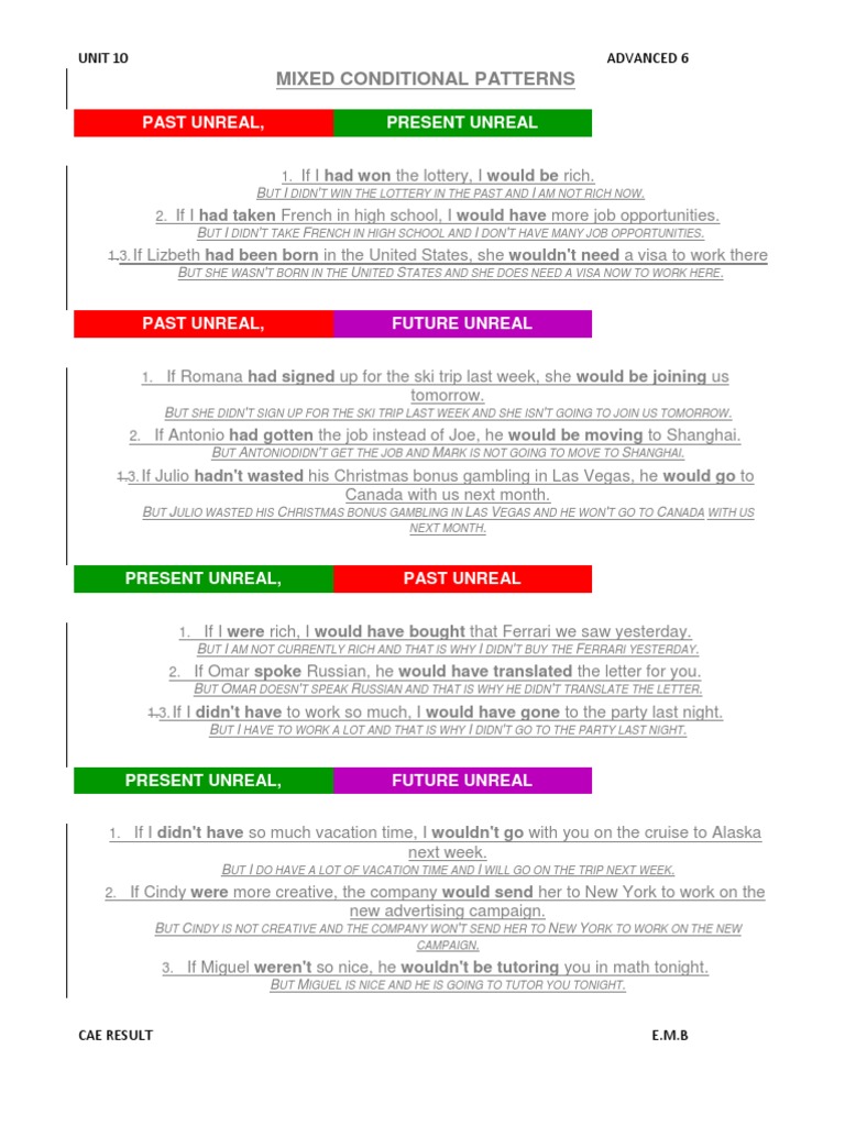Mixed Conditional Patterns | Rules | Syntax