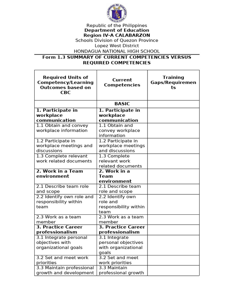4. Summary of current competencies versus required competencies | PDF ...