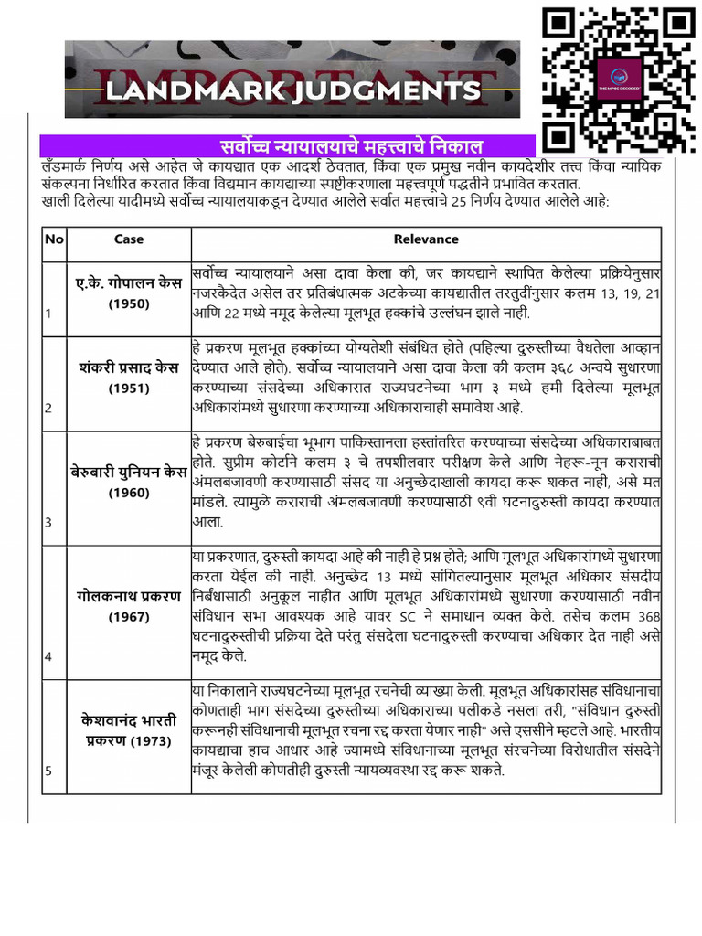 Important Judgements | PDF