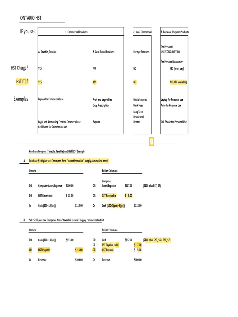 3 Please Print Version 2 2022 HST Support Schedules | PDF | Value Added ...