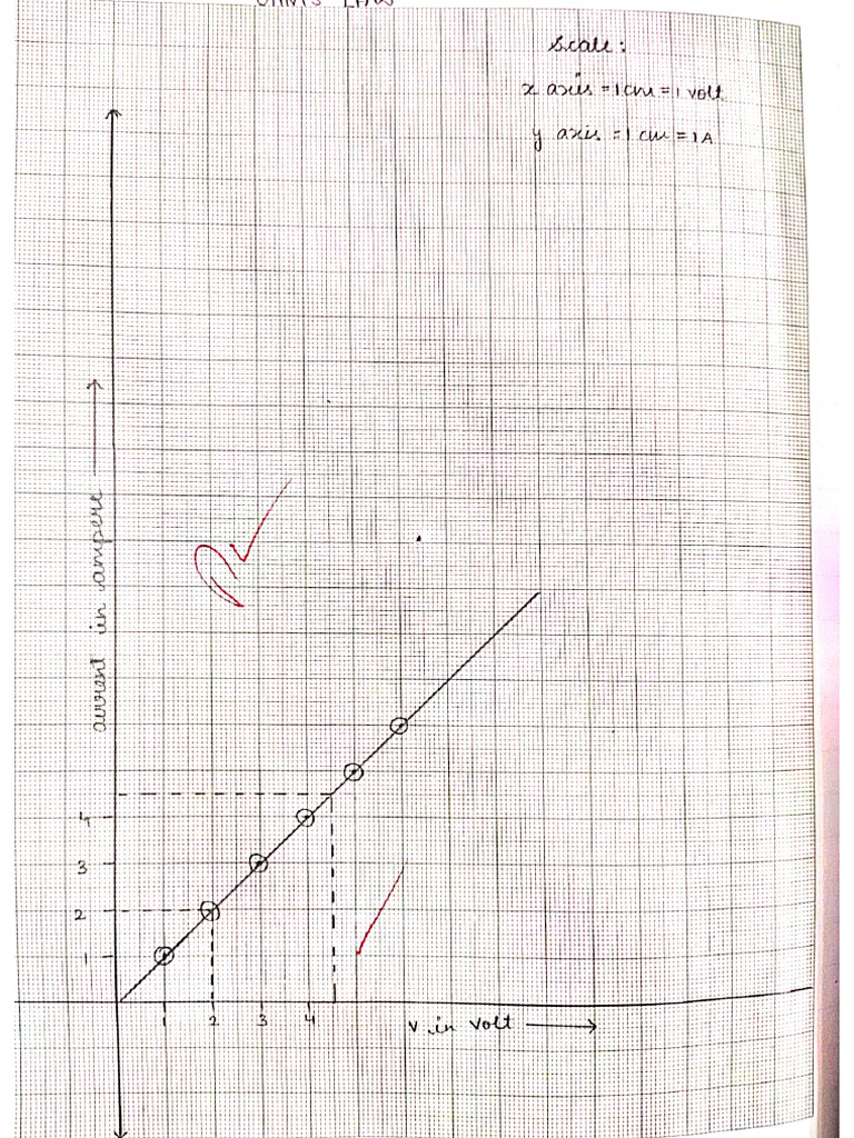 Graphs | PDF