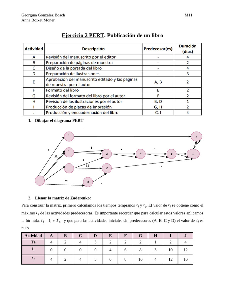 Ejercicio 2 PERT - GeorginaGonzalez - AnnaBoixet | PDF | Matemáticas