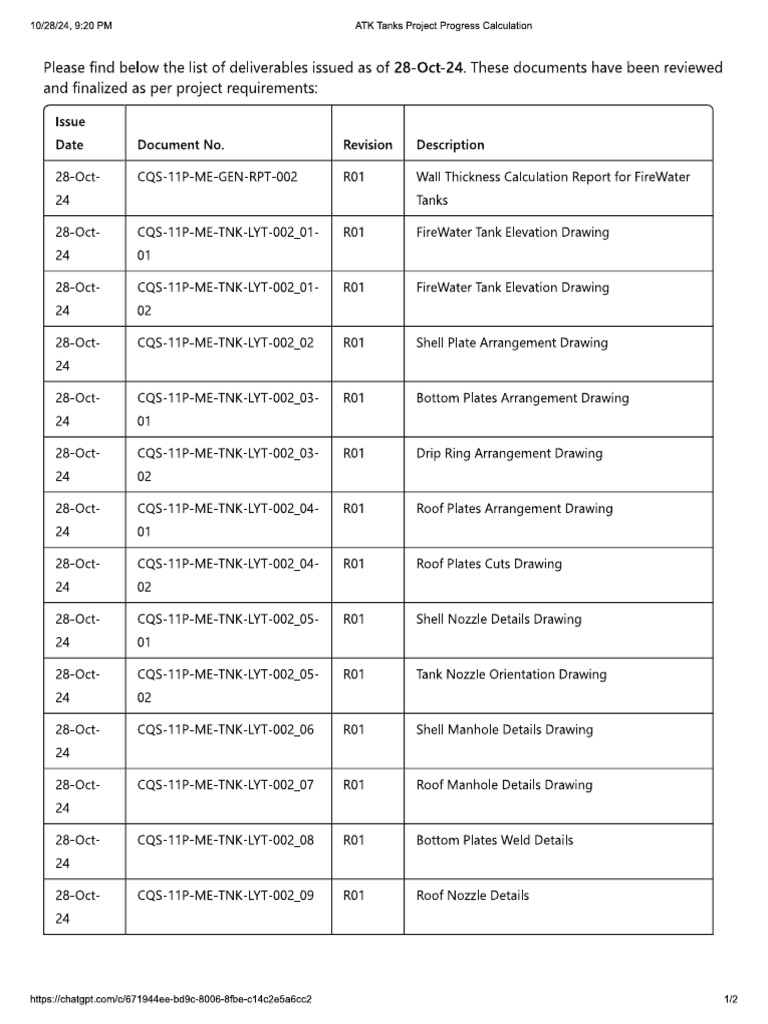 ATK Tanks Project Progress Calculation | PDF