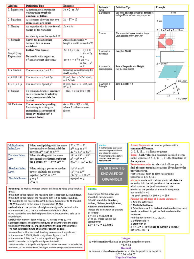 Year 8 Autumn 1 Maths | PDF | Area | Multiplication