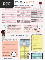 Anesthesia Cheat Sheet | PDF | Anesthesia | Clinical Medicine