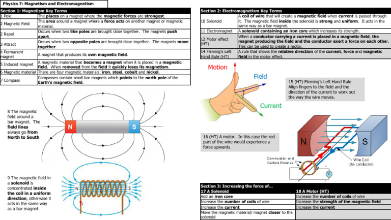 Science P7-Knowledge-Organiser Magnetics | PDF | Magnet | Magnetism
