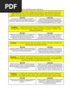 DBT Levels of Validation | PDF | Communication | Science