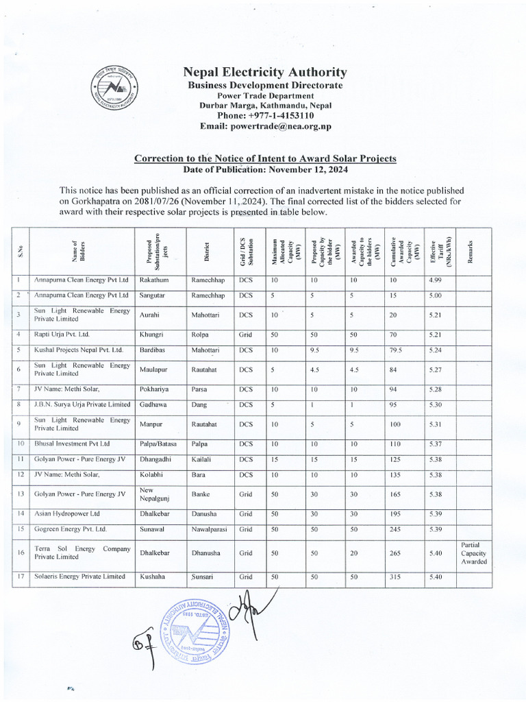 NEA Bidding Results | PDF
