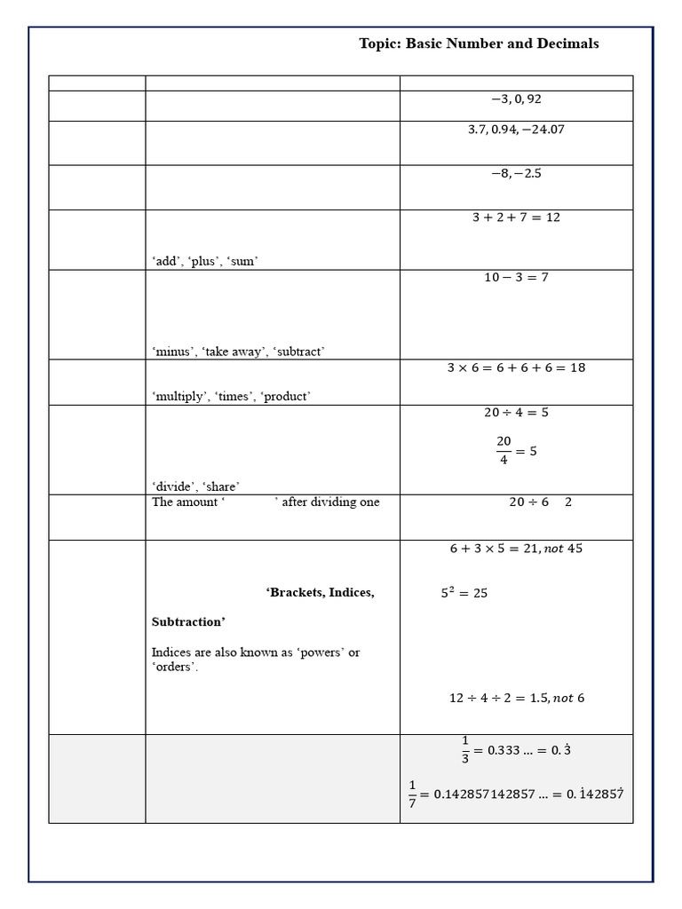 1 Maths Knowledge Organiser Basic-Number-and-Decimals | PDF ...