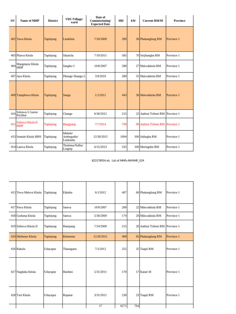 Log Sheet of MHPs_024_CDM | PDF