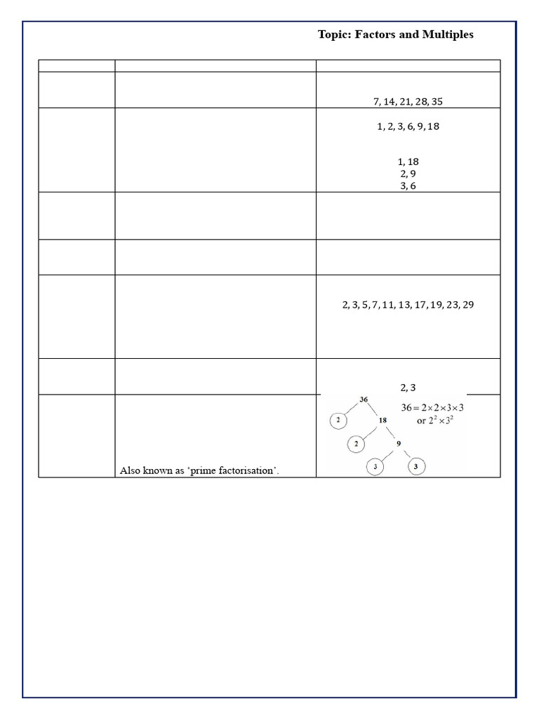 2 Maths Knowledge Organiser-Factors-and-Multiples | PDF