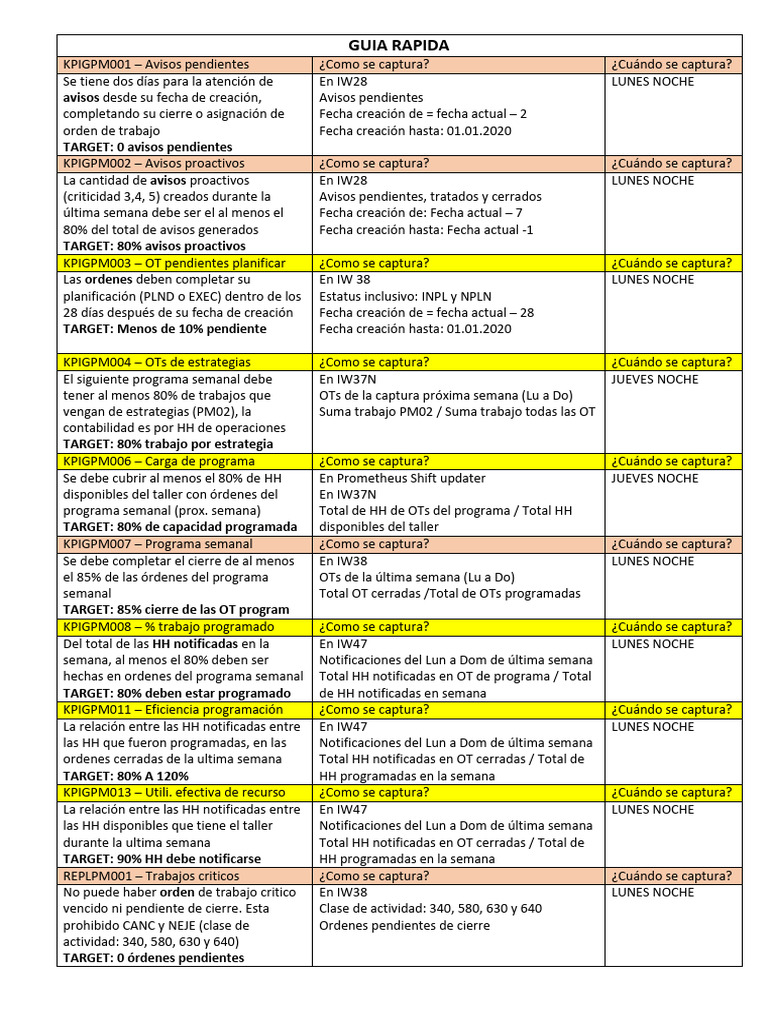 KPIs Guia Rapida | PDF
