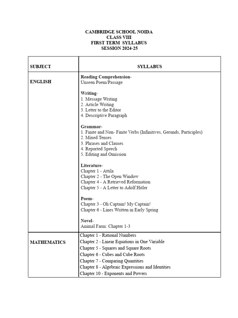 CLASS VIII First Term Syllabus 2024 2025 | PDF