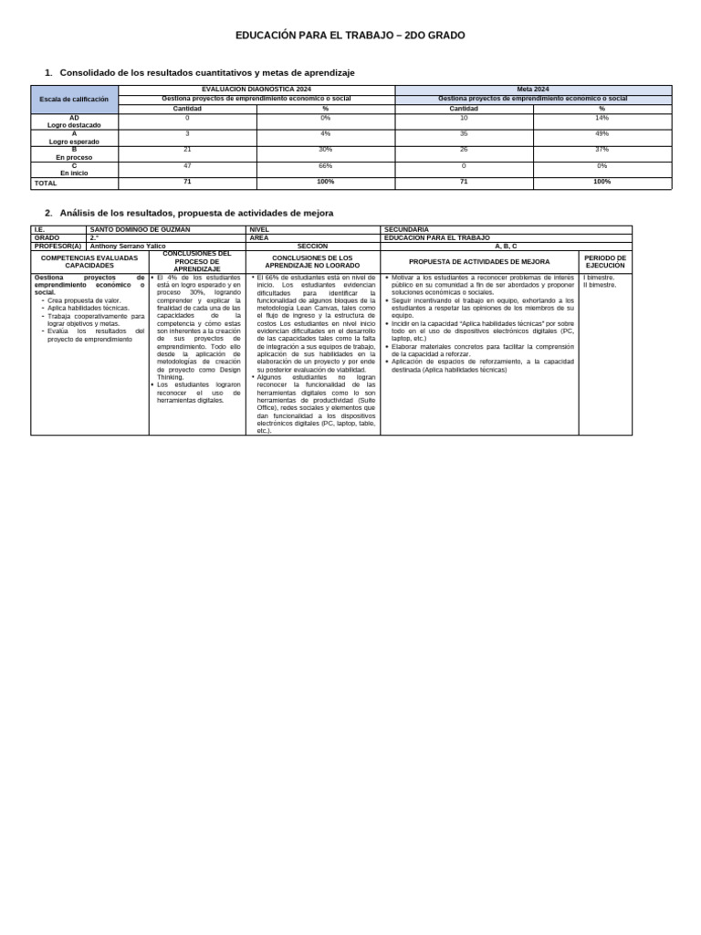 2° EPT_INFORME EVALUACIÓN DIAGNÓSTICA_2024 | PDF | Evaluación | Iniciativa empresarial