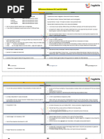 GFEBS SAP Transaction Codes Guide | PDF | Business Process | Database ...