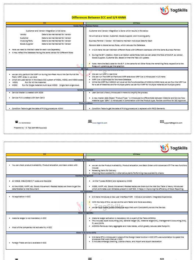Difference between SAP ECC and S_4 HANA | PDF | Databases | Computer Science